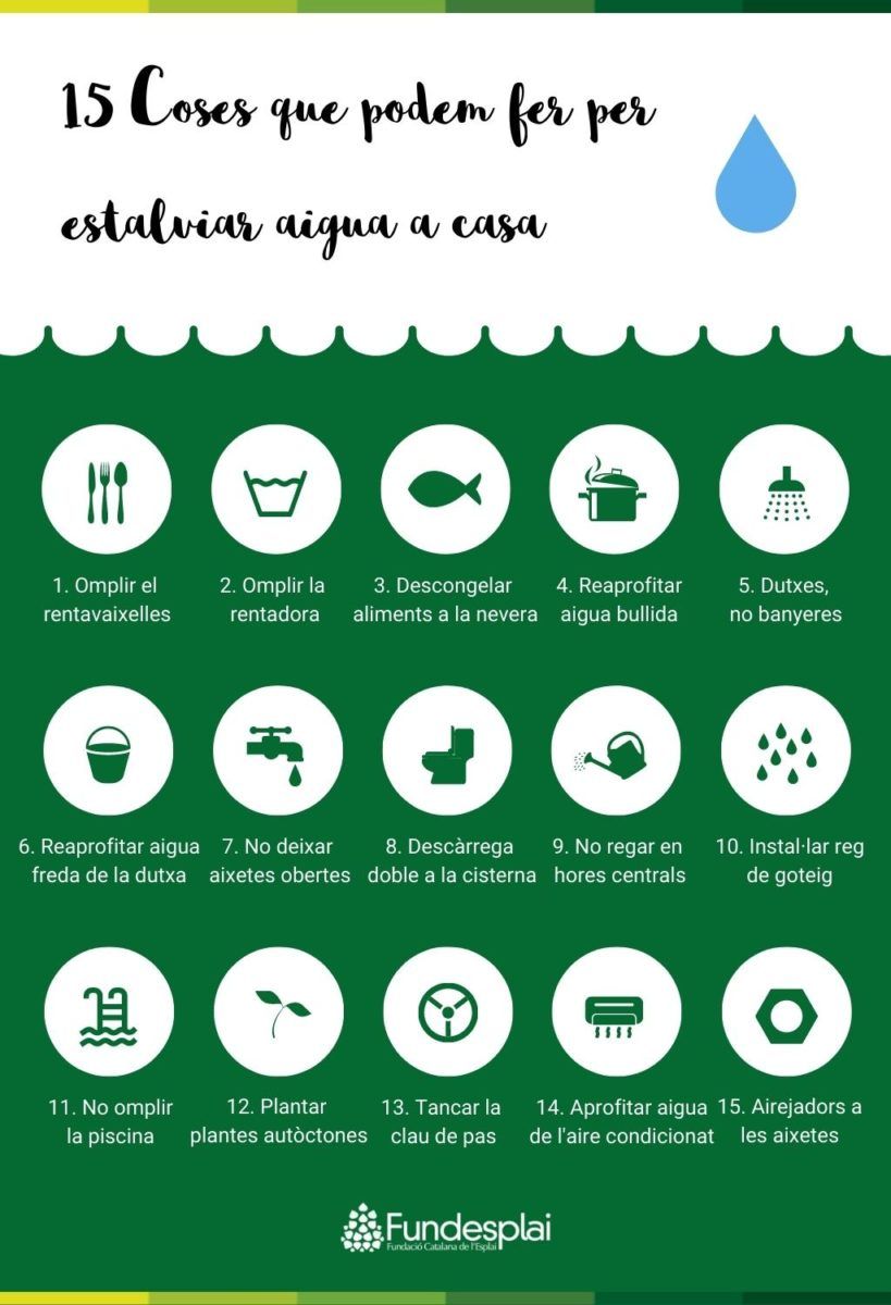 15 idees per estalviar aigua a casa - Cases de colònies - Fundesplai
